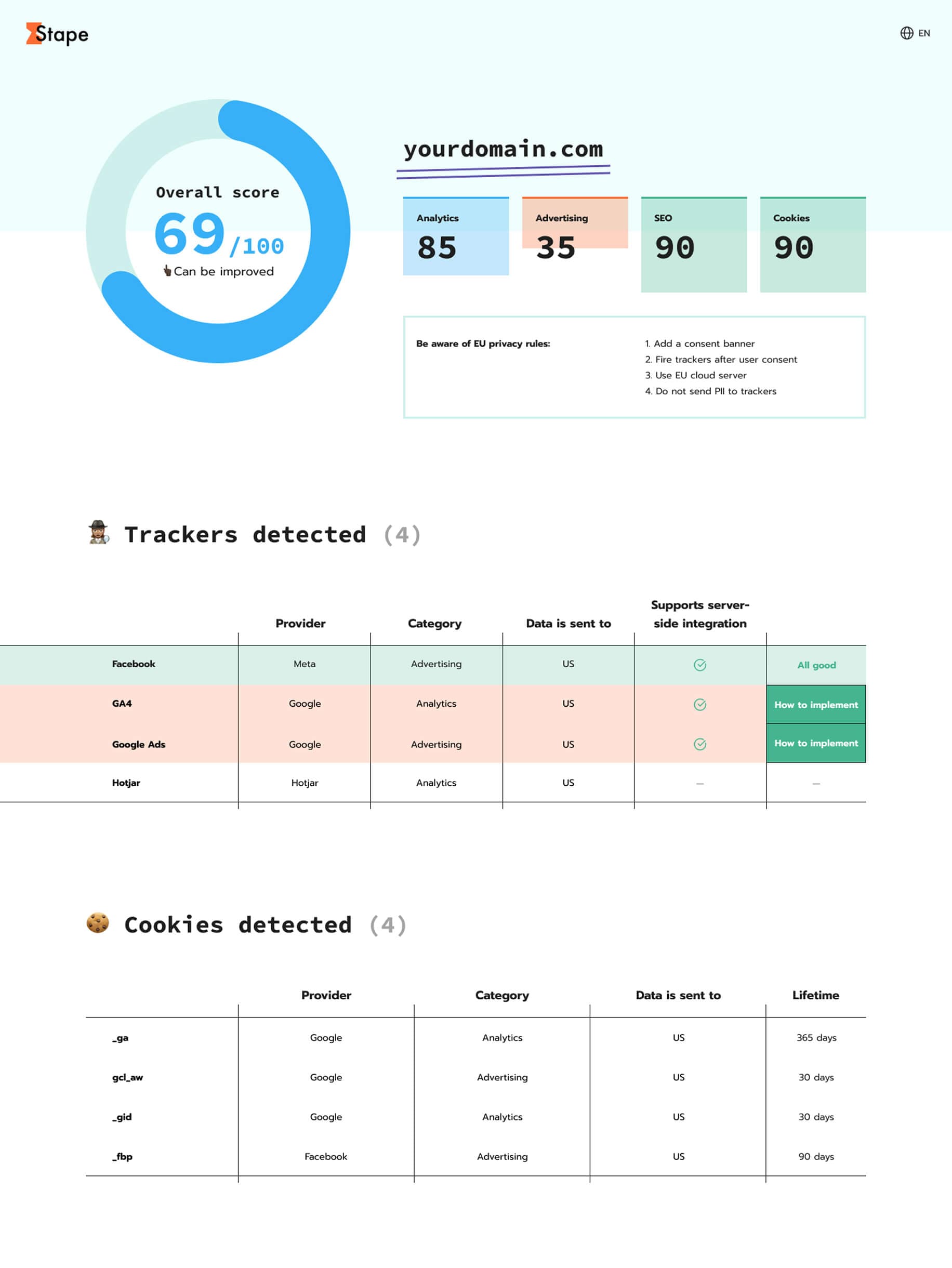 Website Tracking Checker by Stape