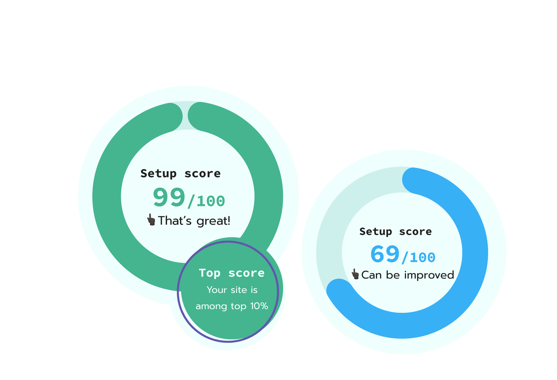 Stape | Server-Side Tracking Made Easy For Everyone