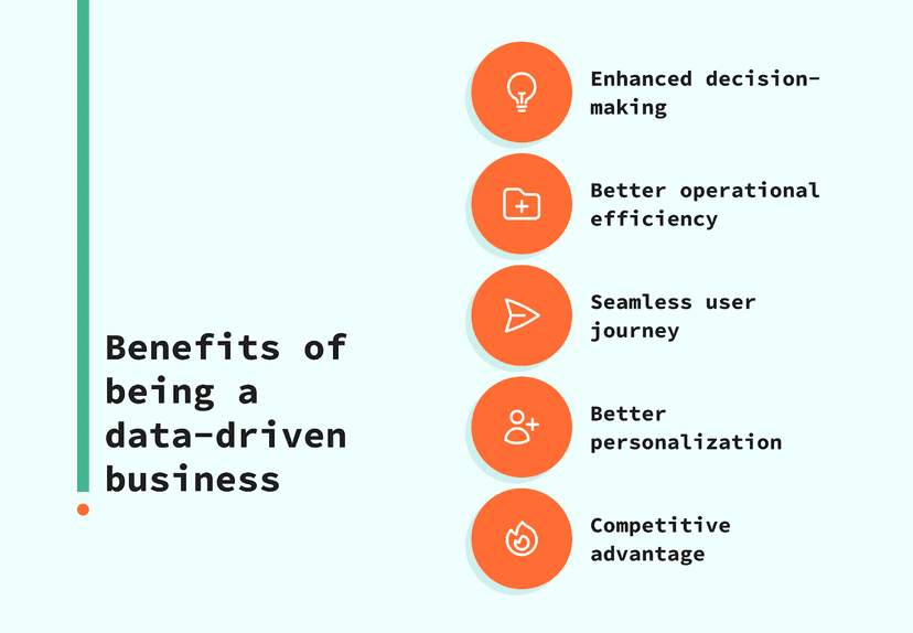 Drive Personalization with Smart Data Collection