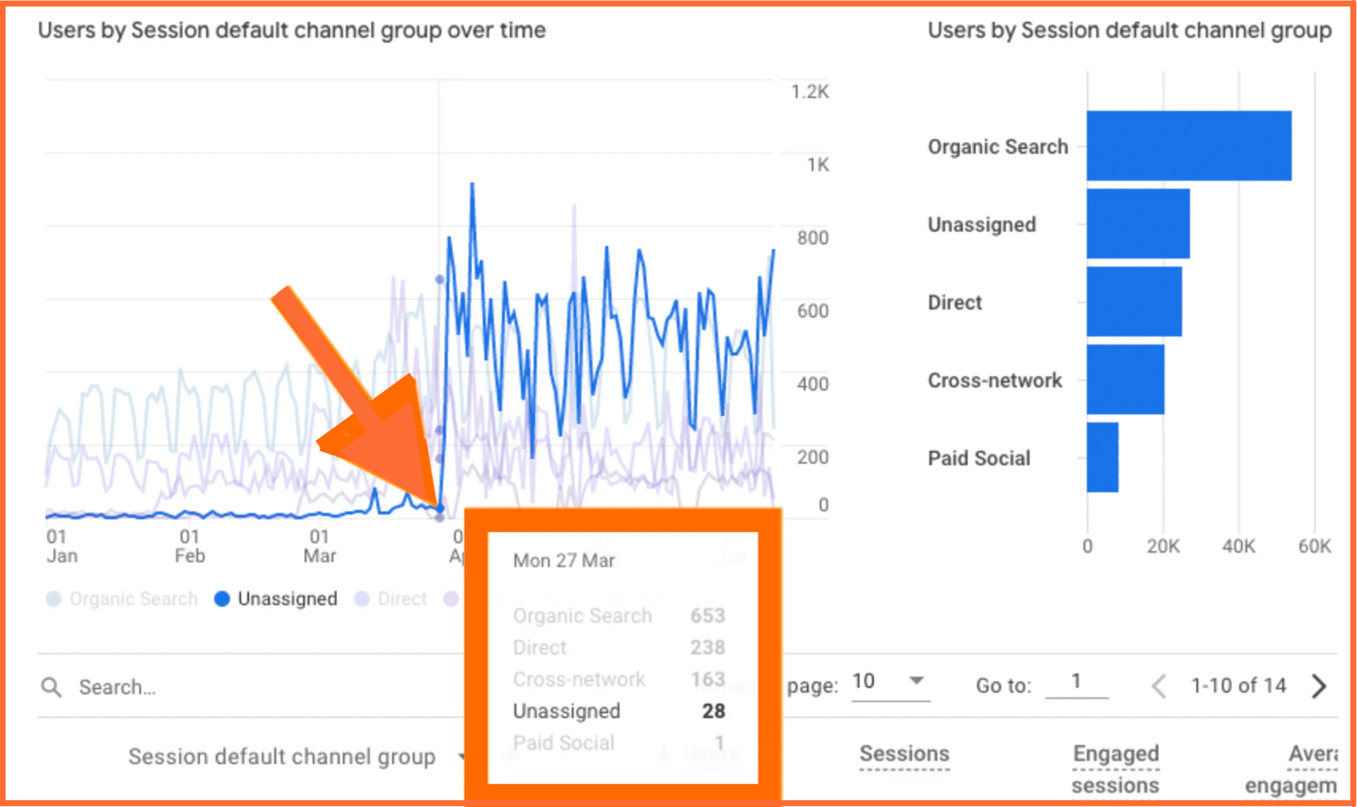 Unassigned and not set traffic source in GA4 - Stape