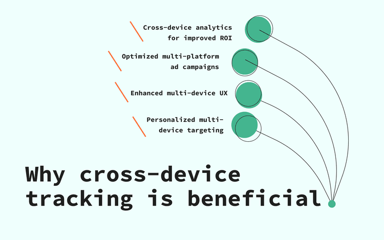 Cross-Device Tracking: What Is It And How It Works