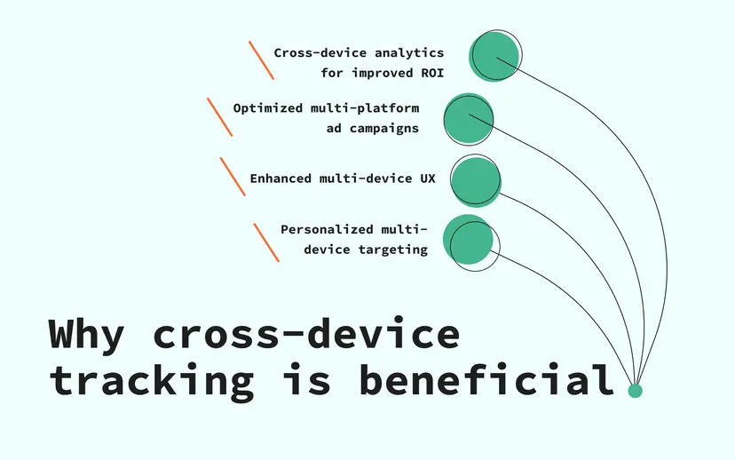 Cross-Device Tracking: What Is It And How It Works