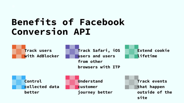 Facebook Conversion API + Events Deduplication & Hash User Data