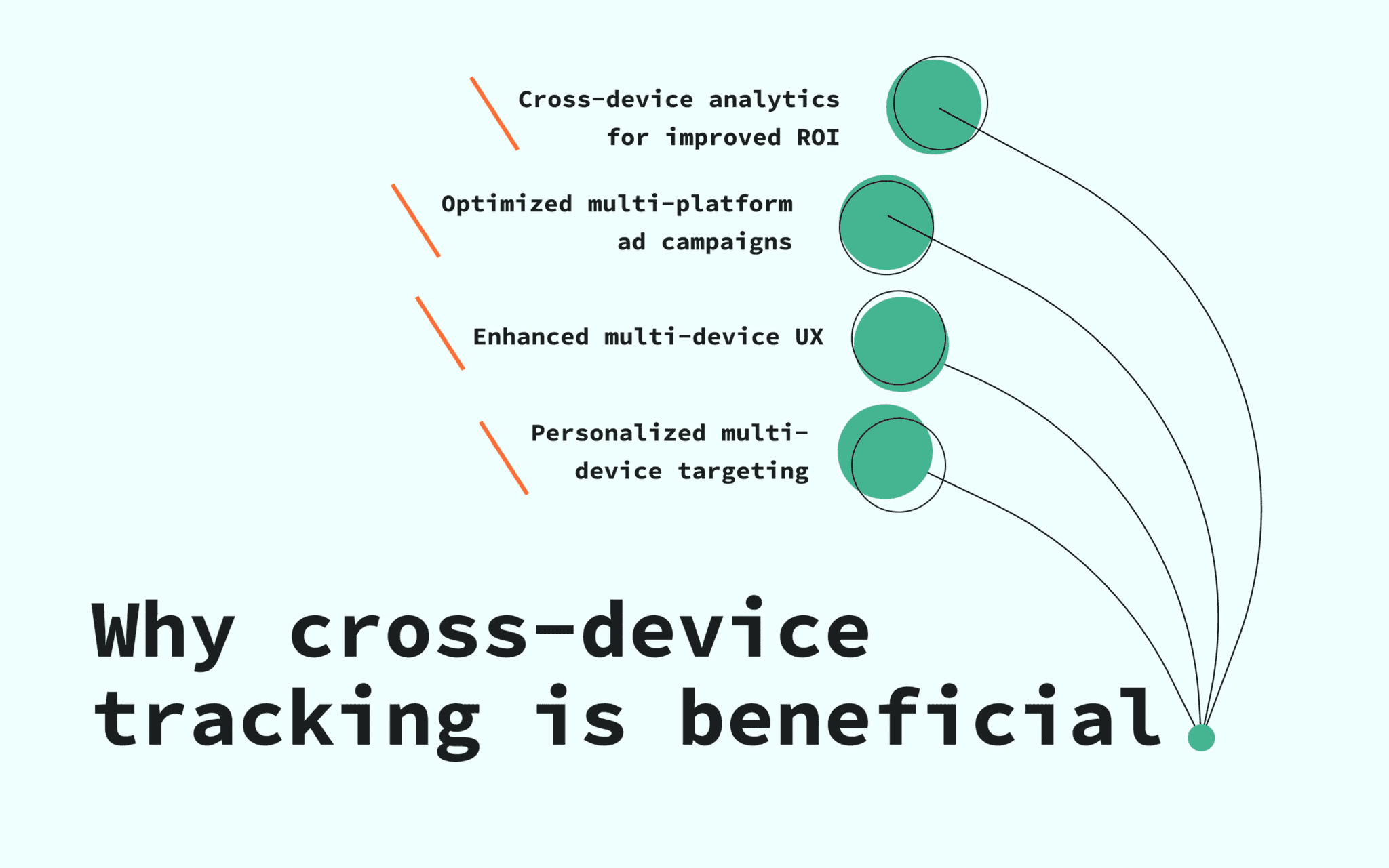Ad Tracking Guide for 2026 by Stape