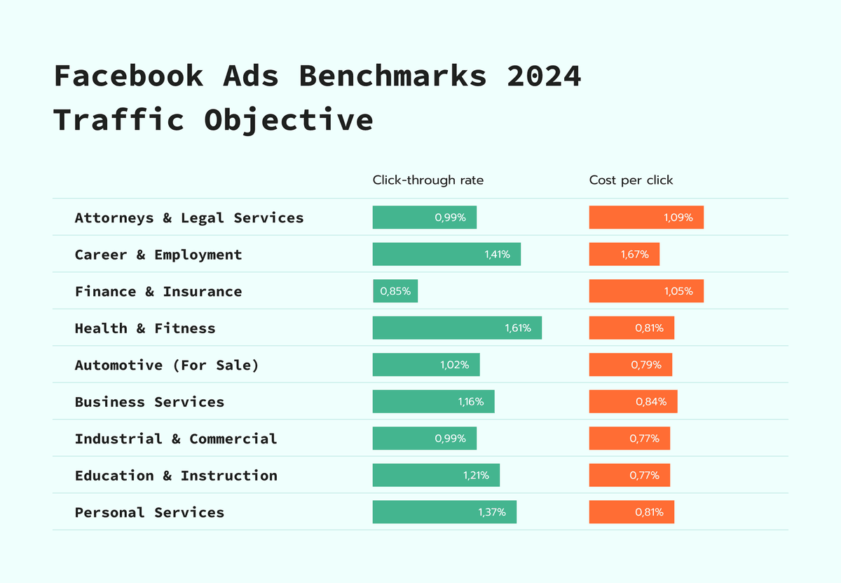 Facebook Lead Ads: How to Use Facebook for Lead Generation