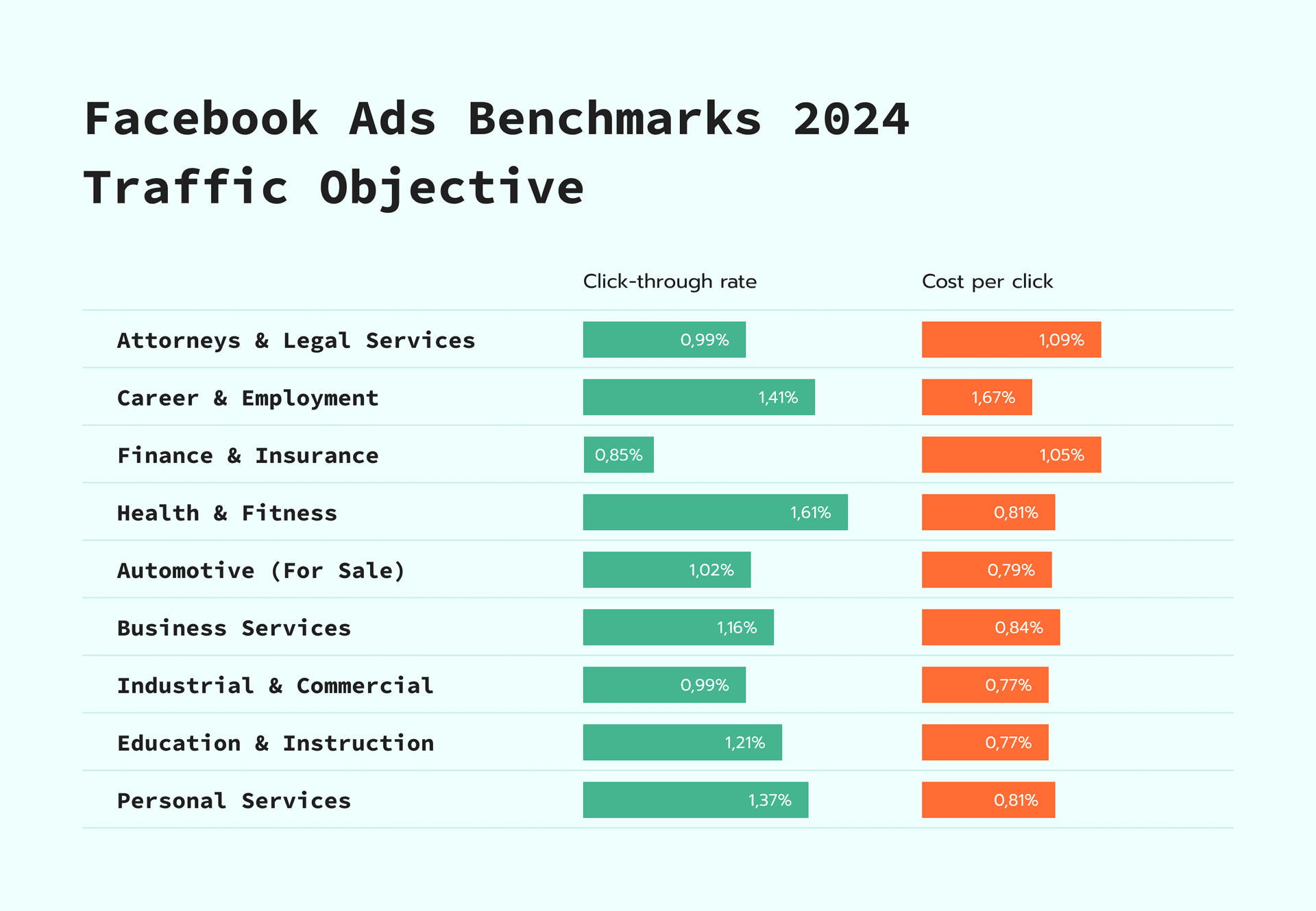 Facebook Lead Ads: How to Use Facebook for Lead Generation