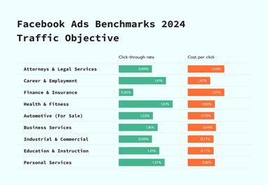 Facebook Lead Ads: the Ultimate Guide for 2025 | Stape