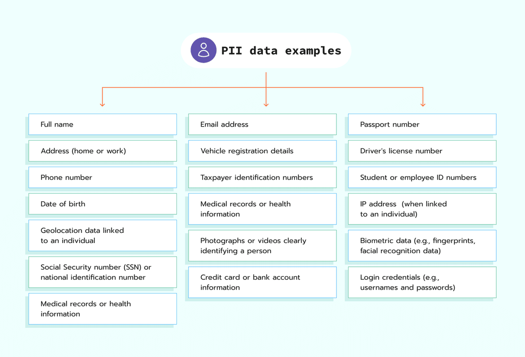 Personally Identifiable Information (PII) Data Explained | Stape