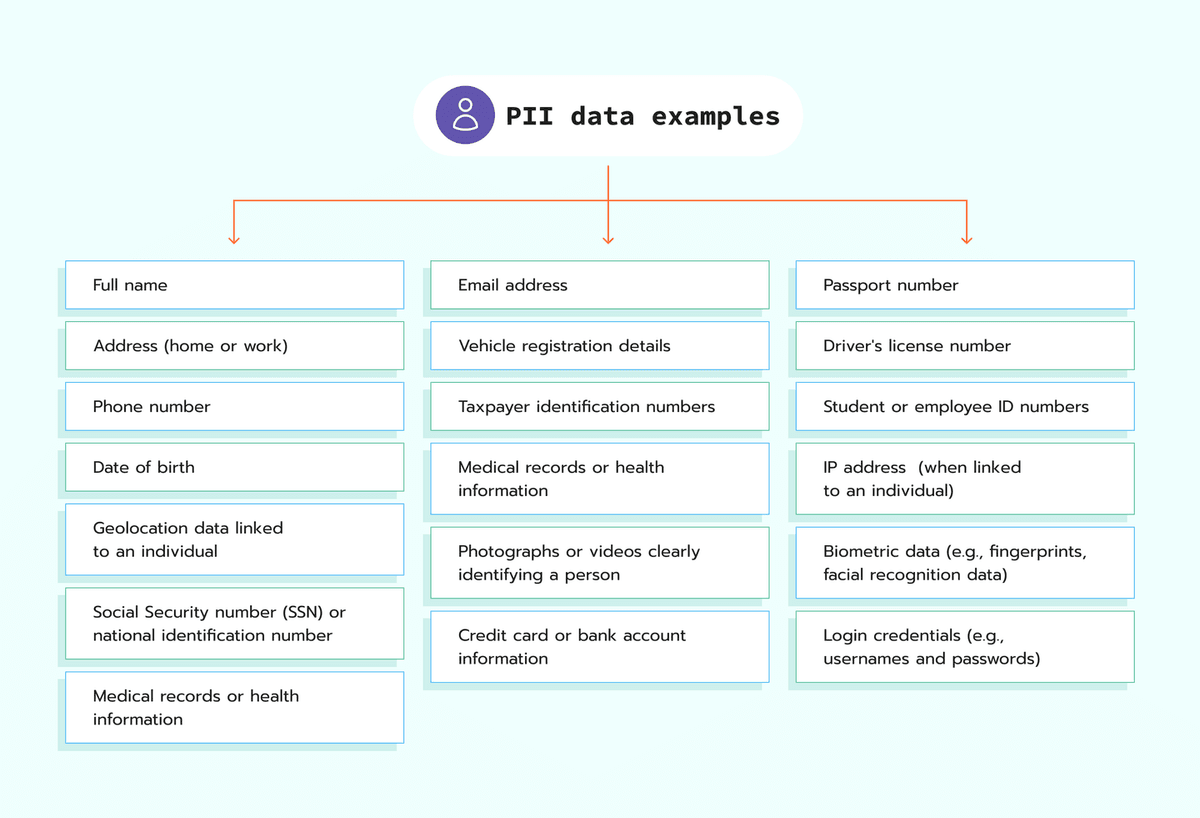 Personally Identifiable Information (PII) Data Explained | Stape