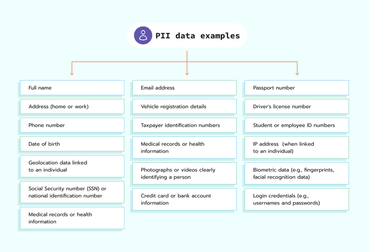 Personally Identifiable Information (PII) Data Explained | Stape