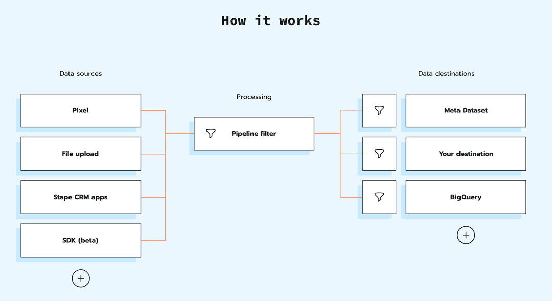 What is Signals Gateway | Setup Guide