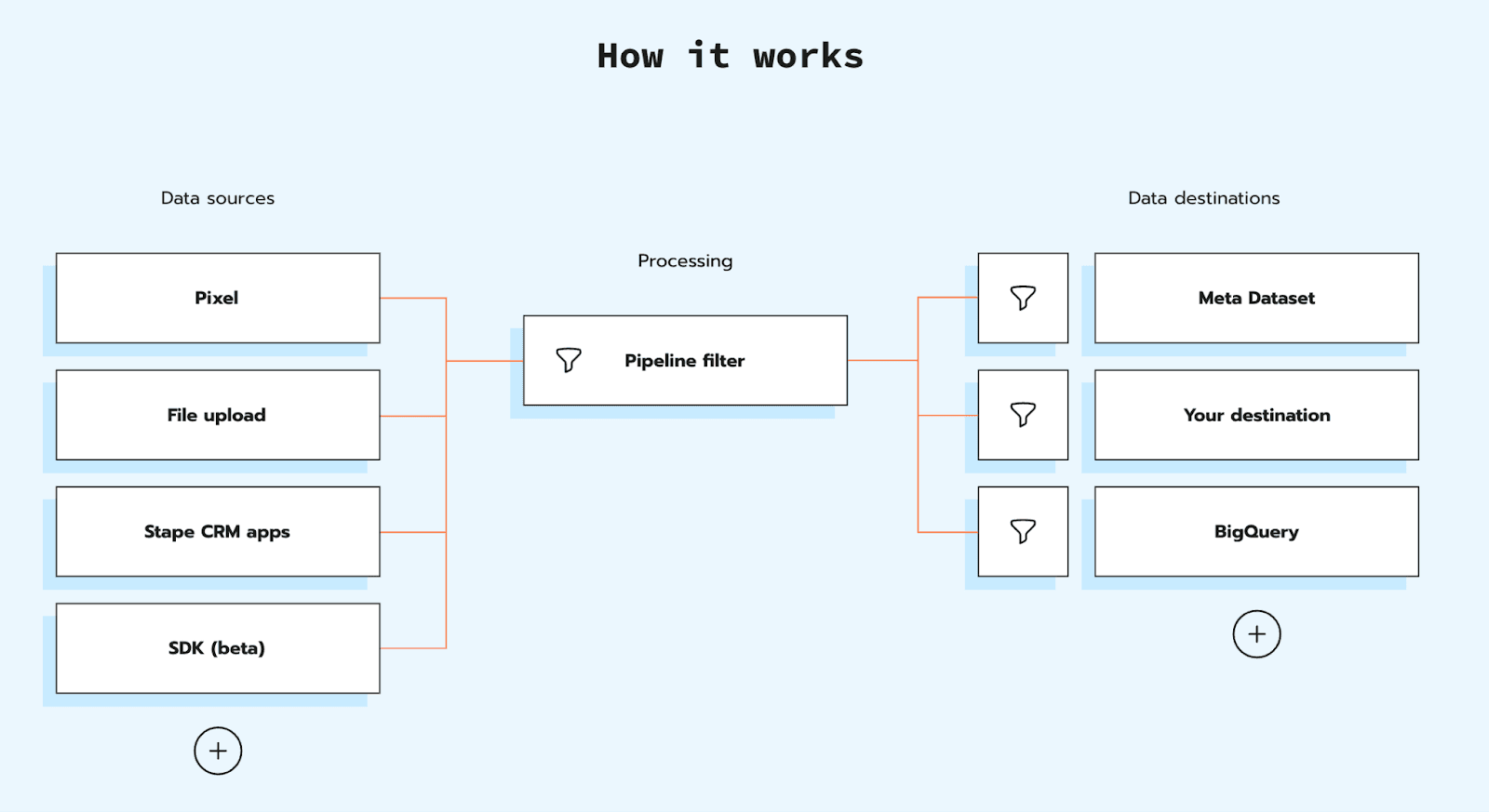 What is Signals Gateway | Setup Guide