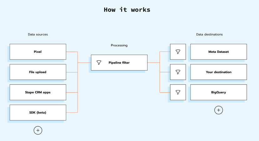 What is Signals Gateway | Setup Guide