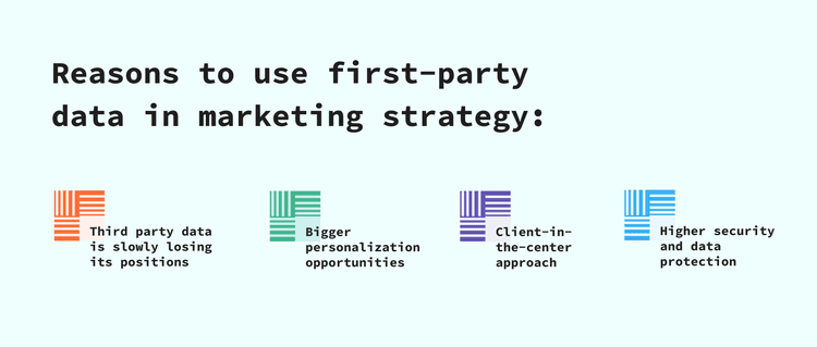 What Is First-Party Data? | How to Collect Guide