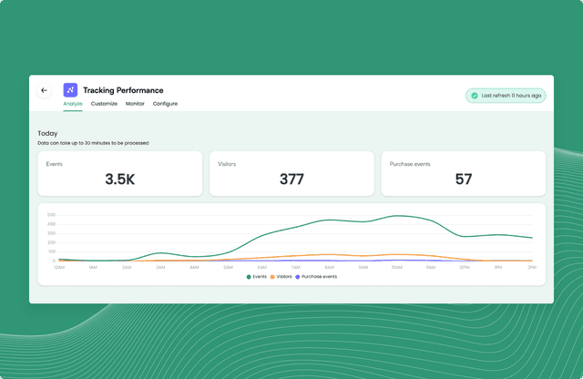 How Eyk Integrated Stape’s Server-Side Tracking