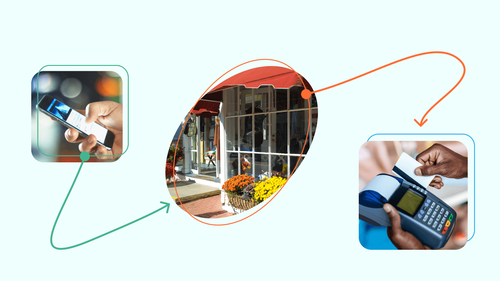 Offline Conversions Tracking Explained for Everyone