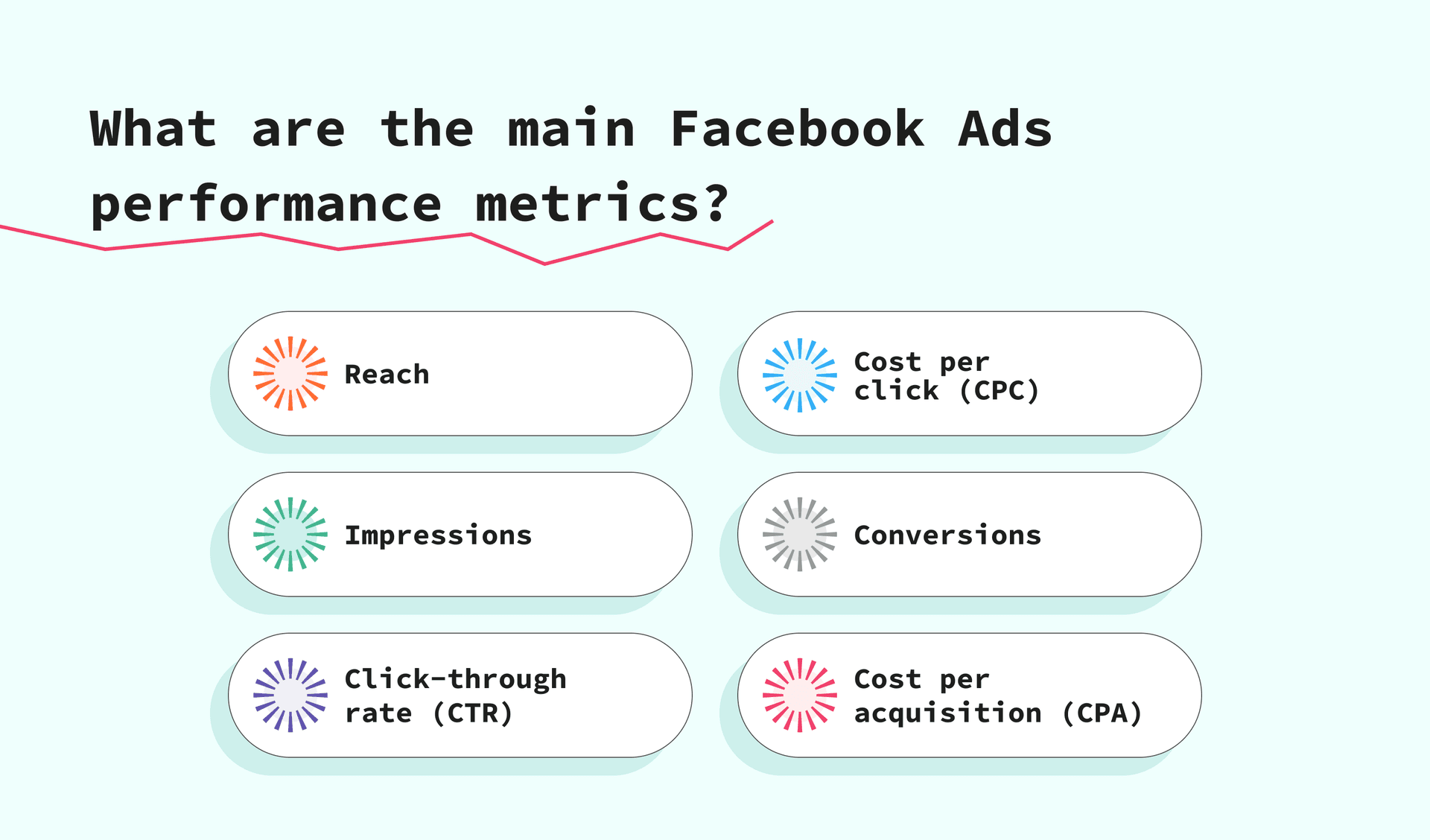 10 Best Tips to Improve Facebook Ads Performance in 2025 | Stape
