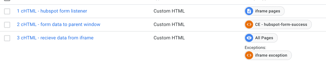Tracking iFrame Events Effectively: A Complete Guide to Setting Up GTM