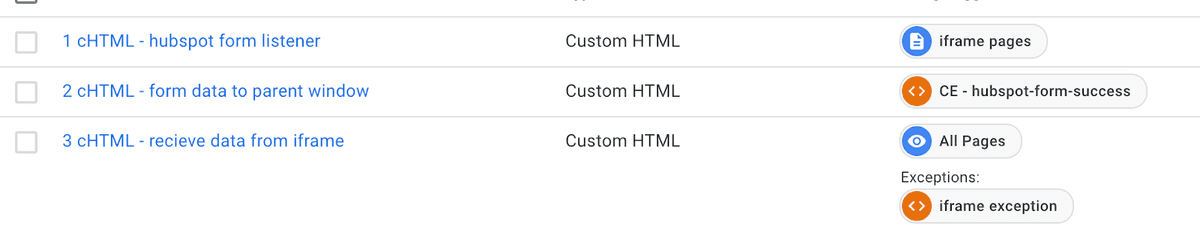 Tracking iFrame Events Effectively: A Complete Guide to Setting Up GTM
