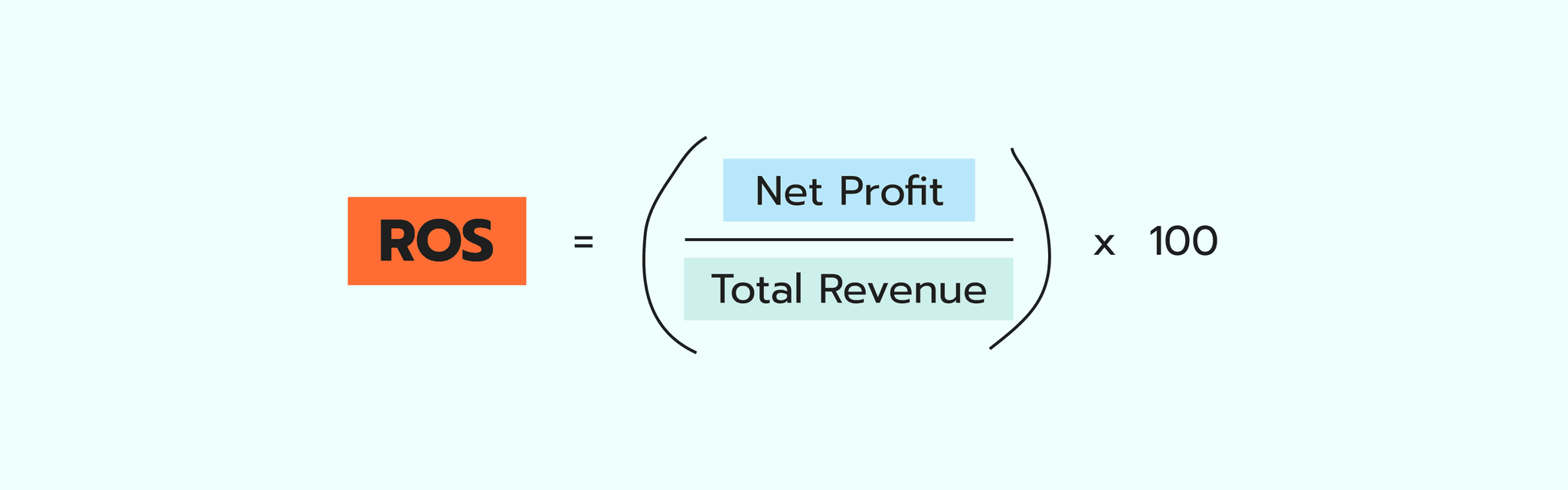 Return on Sales (ROS): How to Calculate It and Boost Your Profitability