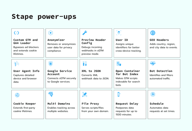 How to Pitch Server-Side Tracking to Clients