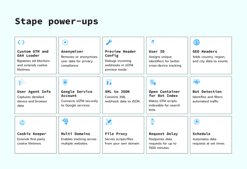 How to Pitch Server-Side Tracking to Clients