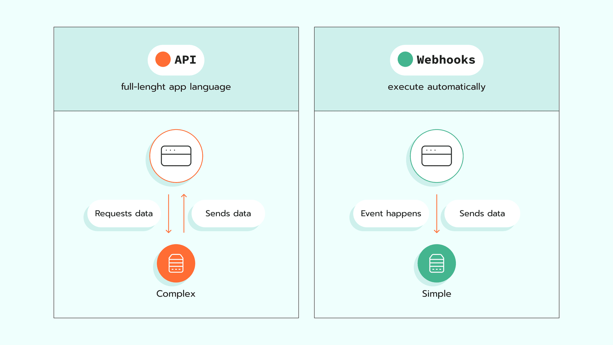 What Is Webhook Webhook Server How To Use And Implement
