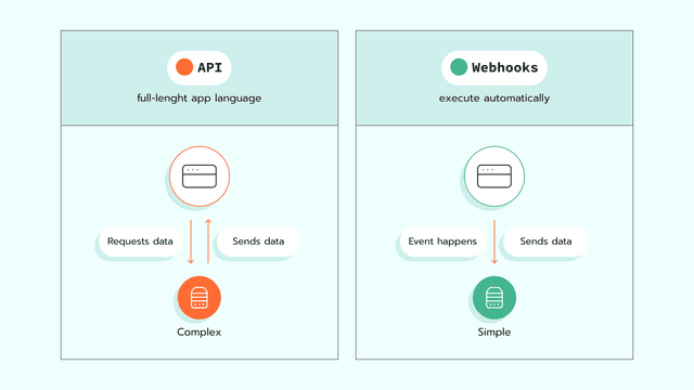 What is Webhook, Webhook Server | How to Use and Implement