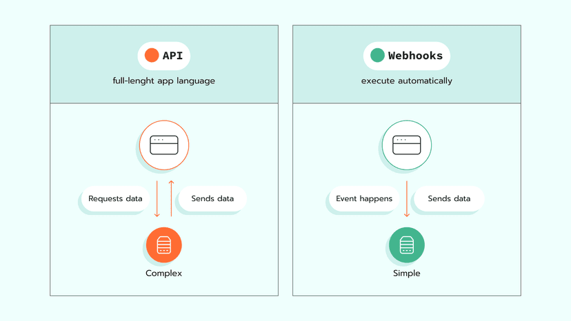 What is Webhook, Webhook Server | How to Use and Implement