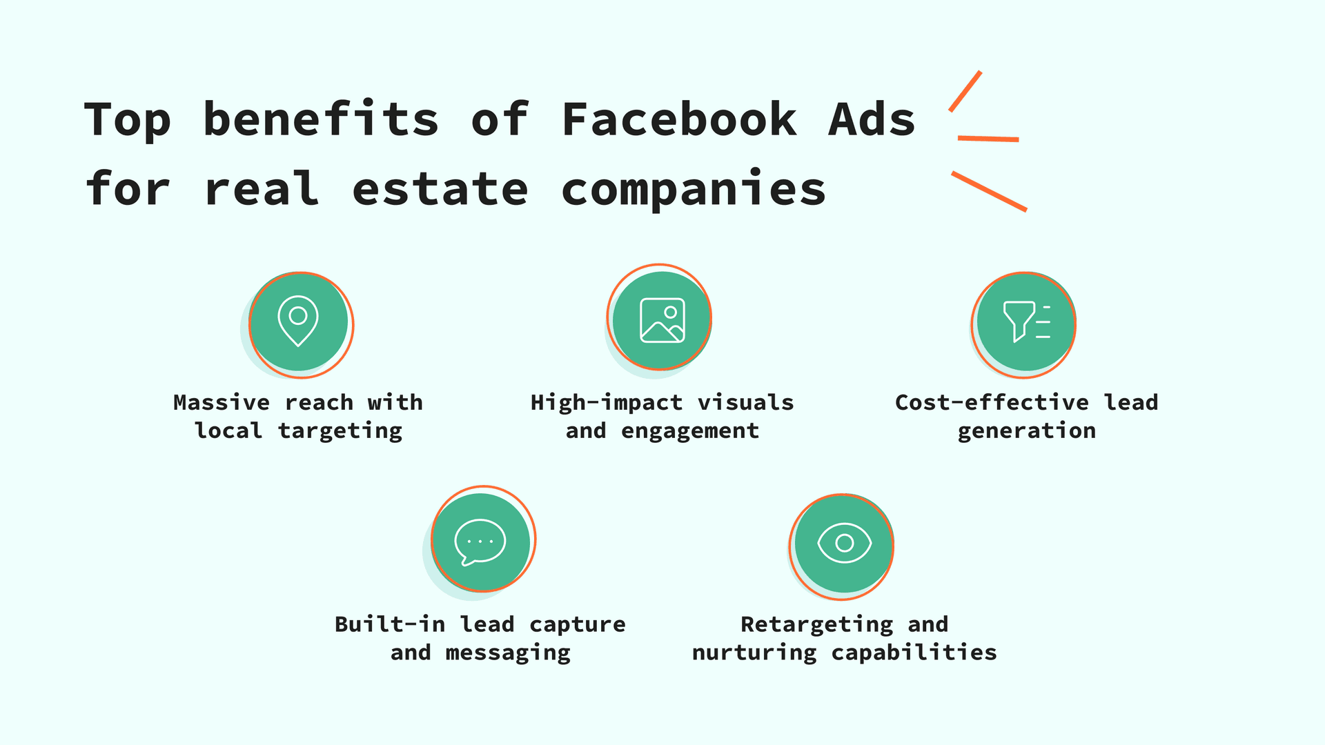 Facebook Ads for Real Estate | Advanced 2025 Guide