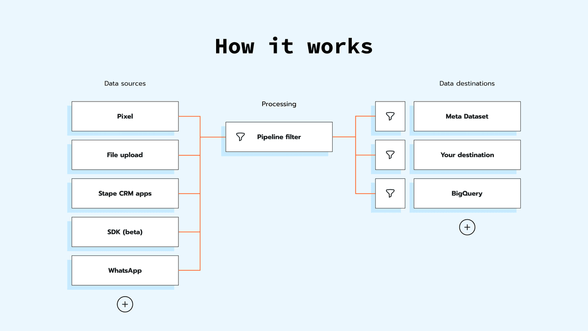 What is Signals Gateway | Setup Guide