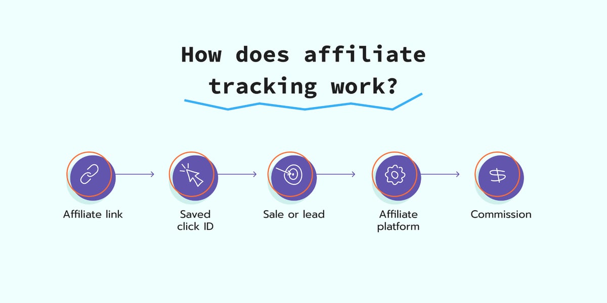 Affiliate Conversion Tracking: Tools, Methods, and Tips